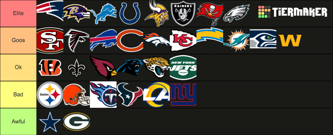 NFL Team rankings Tier List (Community Rankings) - TierMaker