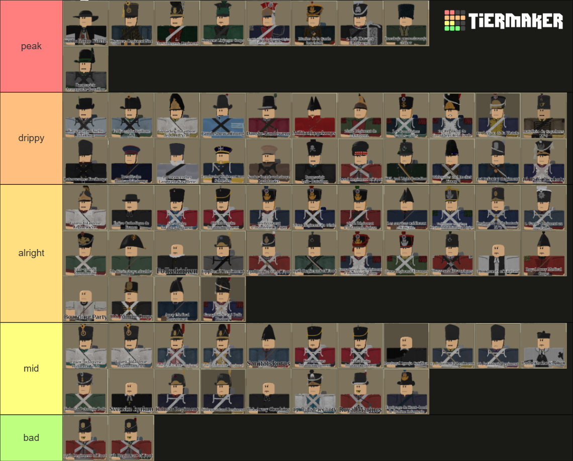 Guts and Blackpowder Regiments Tier List (Community Rankings) - TierMaker