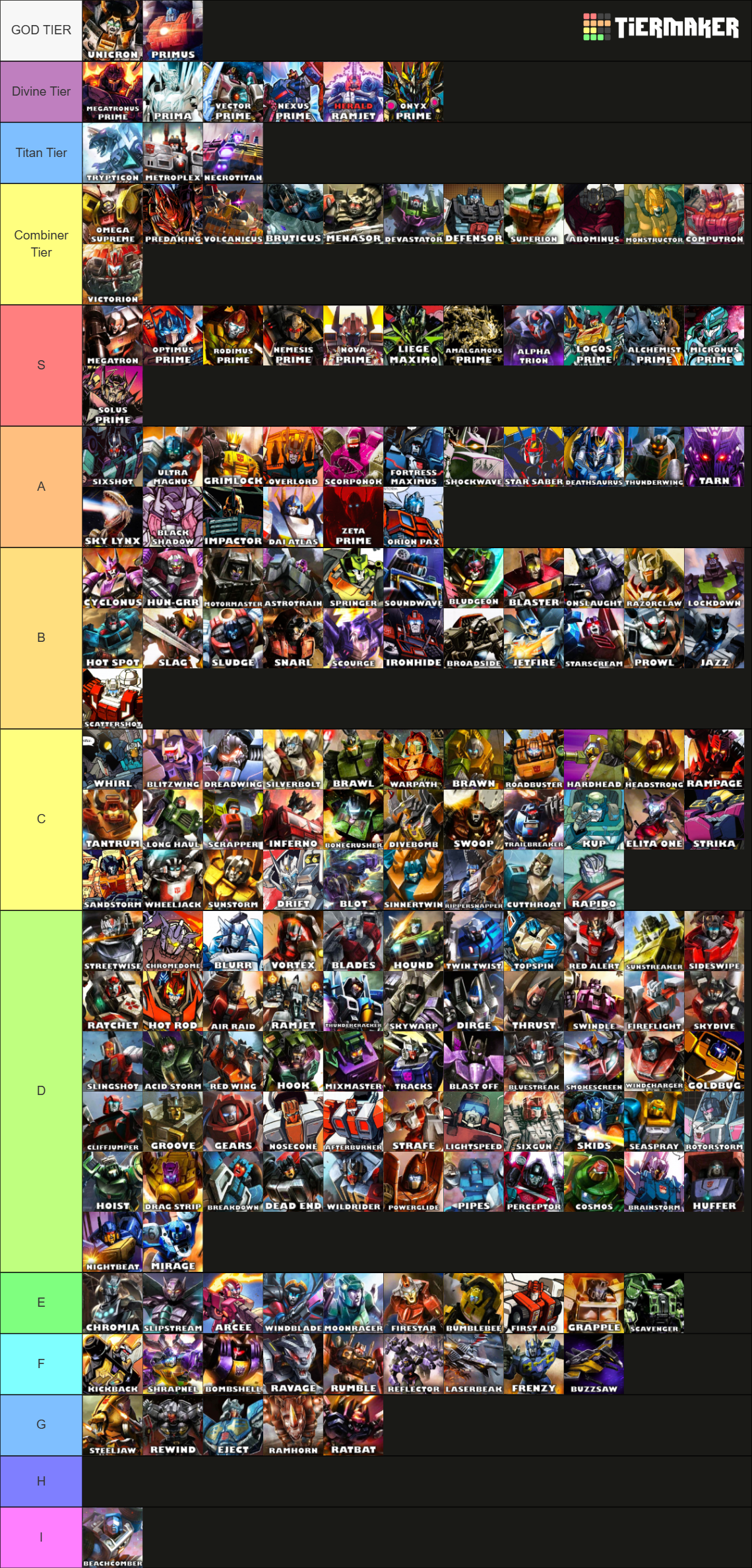 Transformers G1 Lore Power Scale Tier List (Community Rankings) - TierMaker