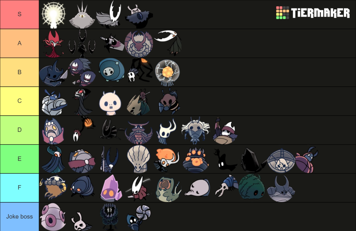 hollow knight boss Tier List (Community Rankings) - TierMaker