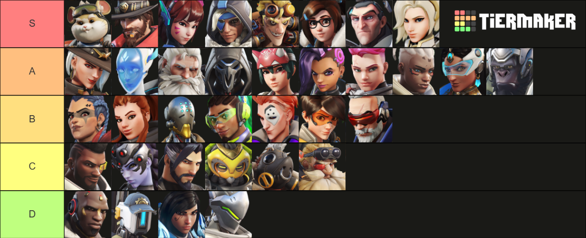 Overwatch 2 Heroes Tier List (Community Rankings) - TierMaker