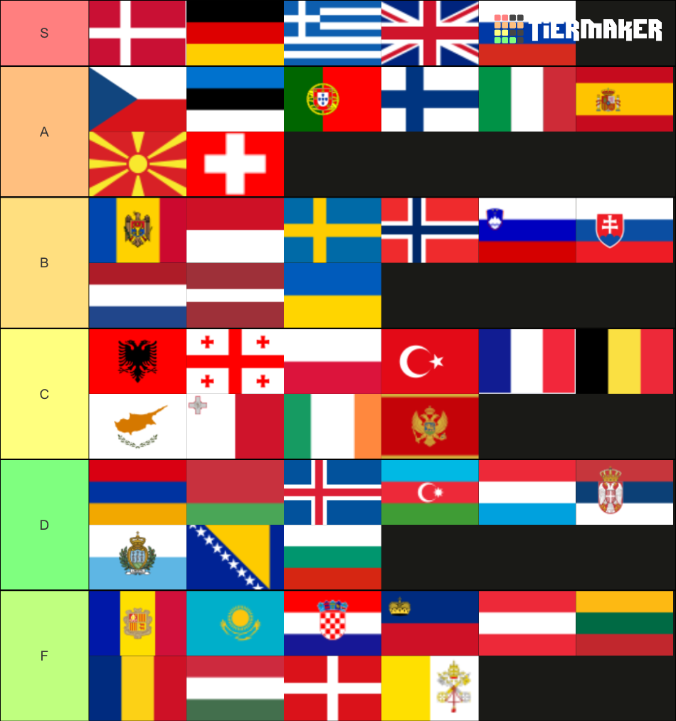 European Countries Tier List (Community Rankings) - TierMaker