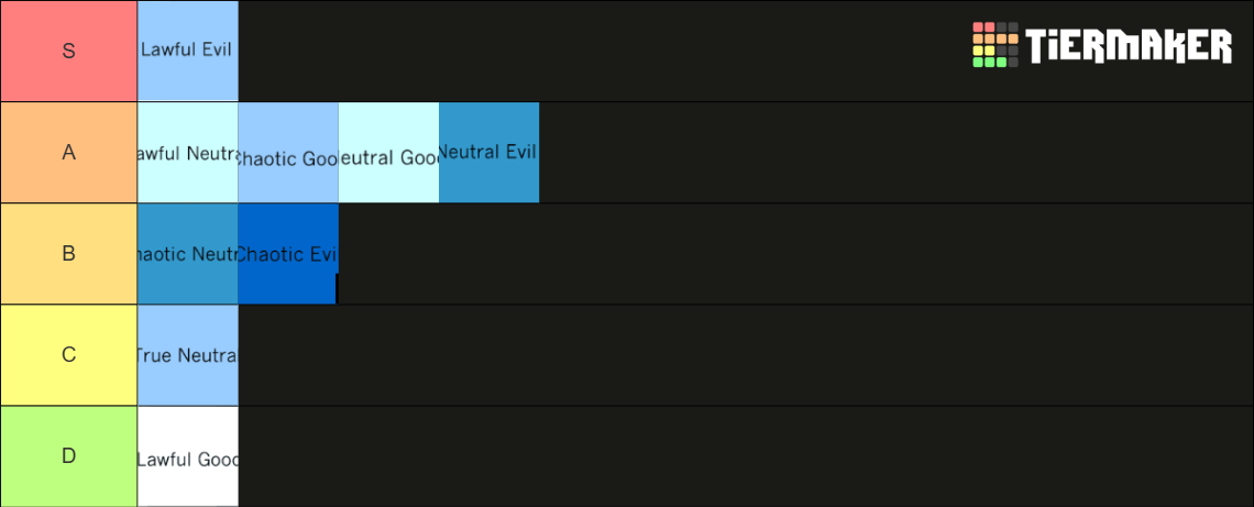 alignment chart rankings Tier List (Community Rankings) - TierMaker