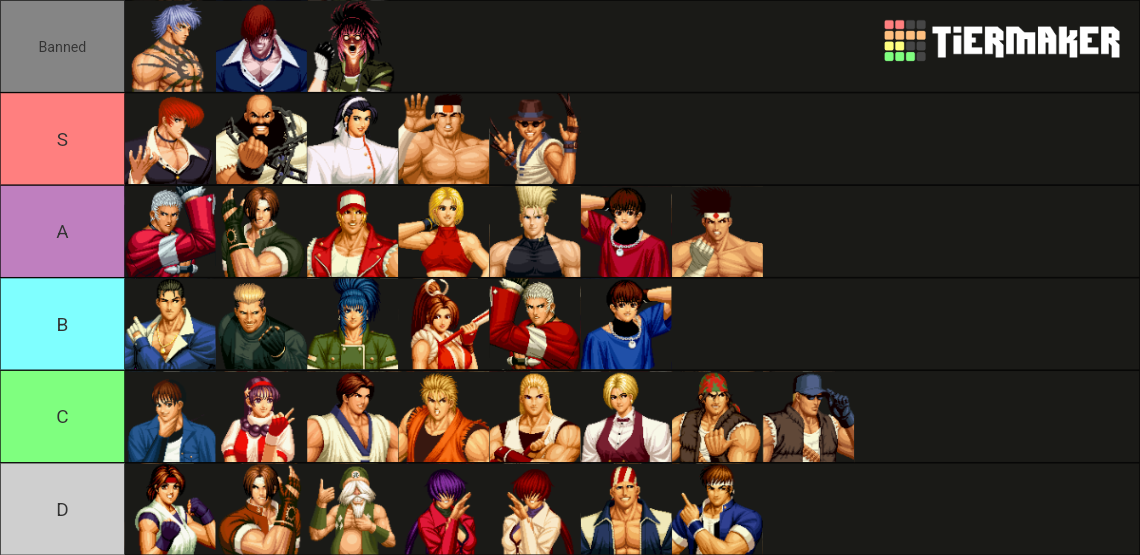 The King of Fighters '97 Tier List (Community Rankings) - TierMaker