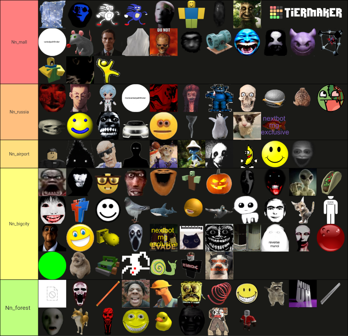 nico's nextbots (currently up to date nextbots) Tier List (Community ...