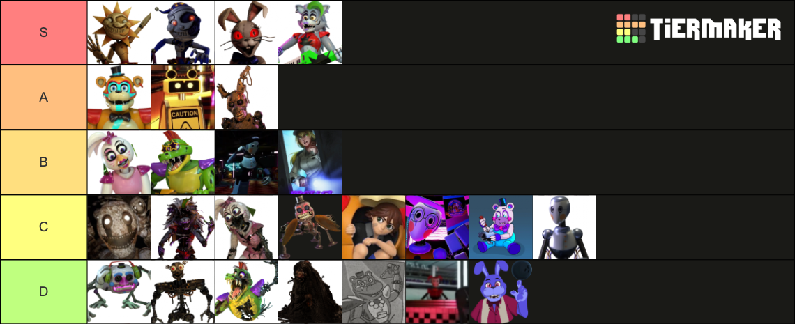 FNAF Security Breach All Characters Tier List (Community Rankings ...