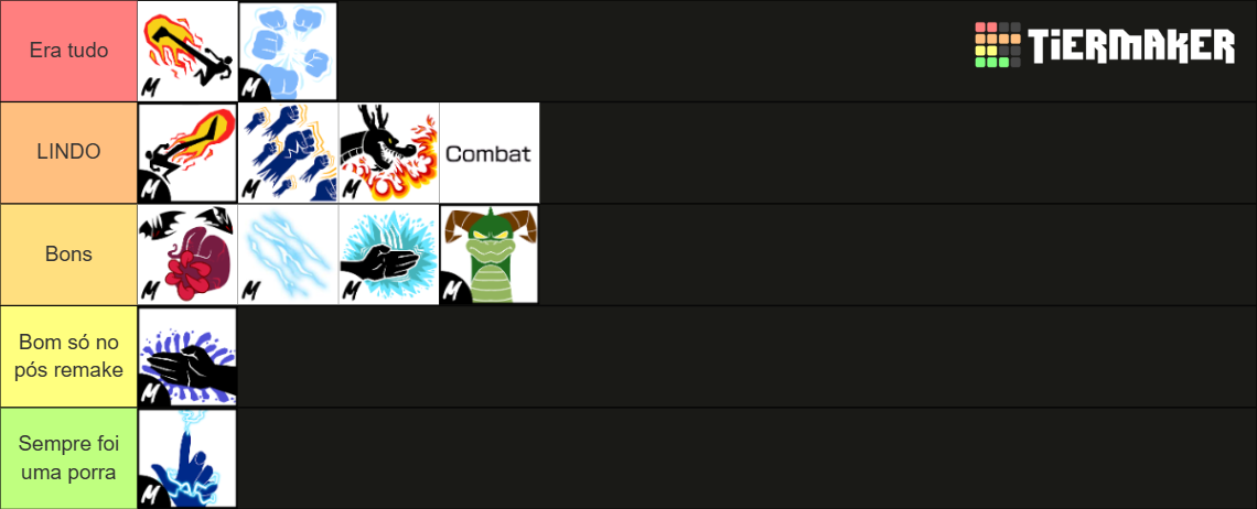 All Fighting Styles on Blox Fruits Tier List (Community Rankings ...