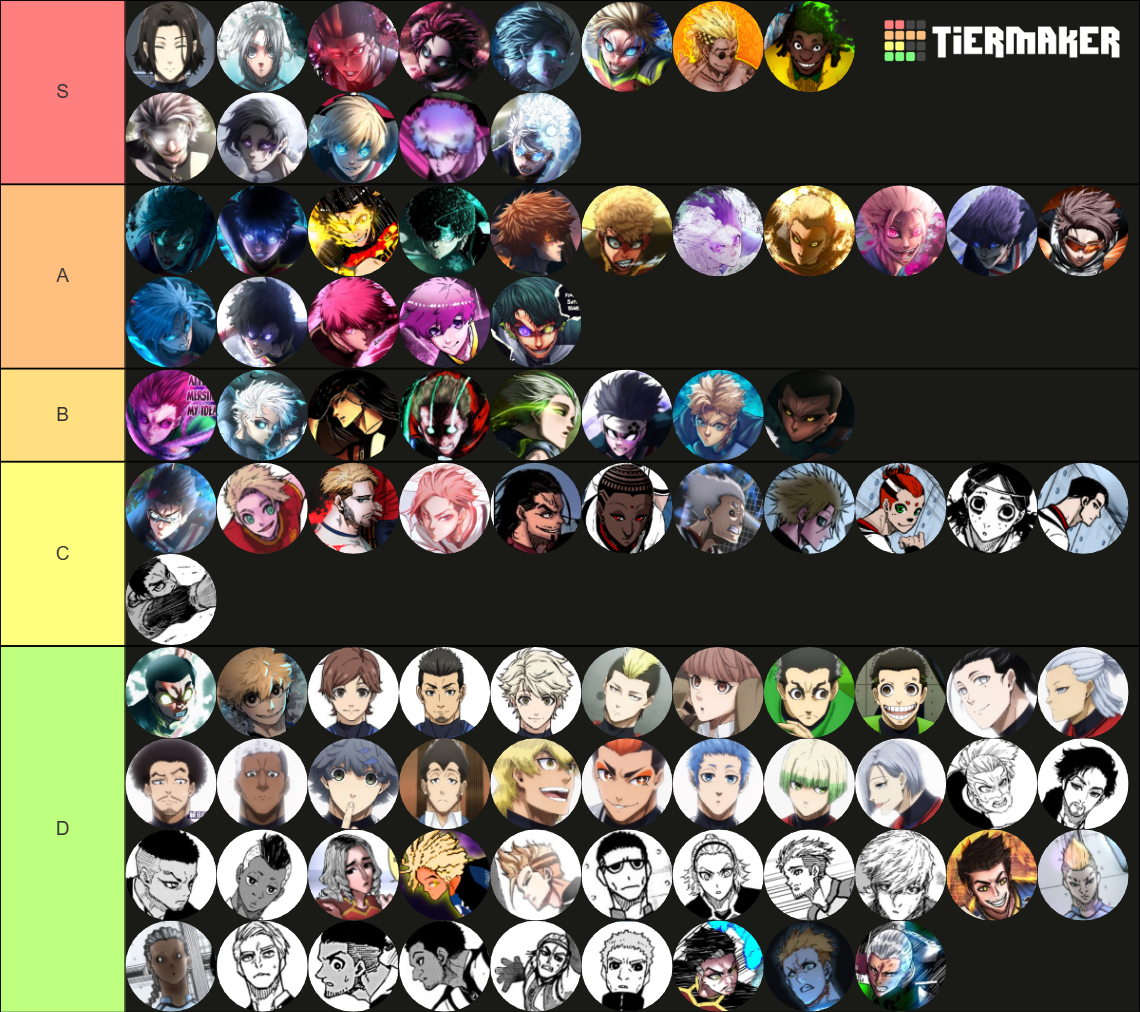 All Blue Lock Players (Chapter 299+) Tier List (Community Rankings ...