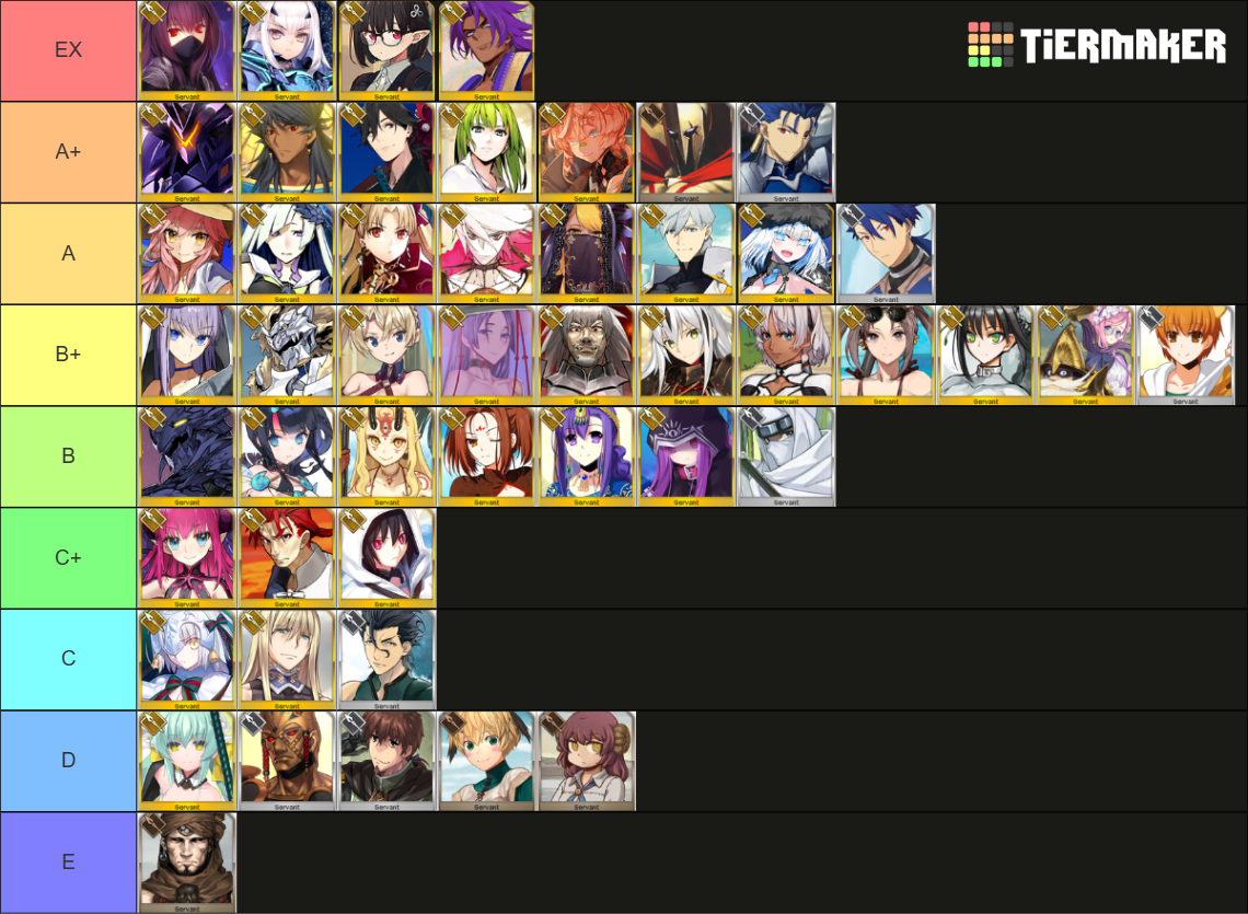 FGO Lancer (Up to Feb. 2025) Tier List (Community Rankings) - TierMaker