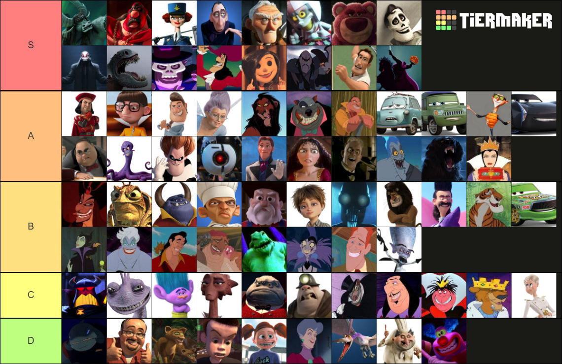 Animated Villains Tier List (Community Rankings) - TierMaker