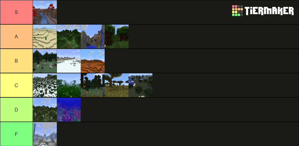 Recent Minecraft Tier Lists - TierMaker