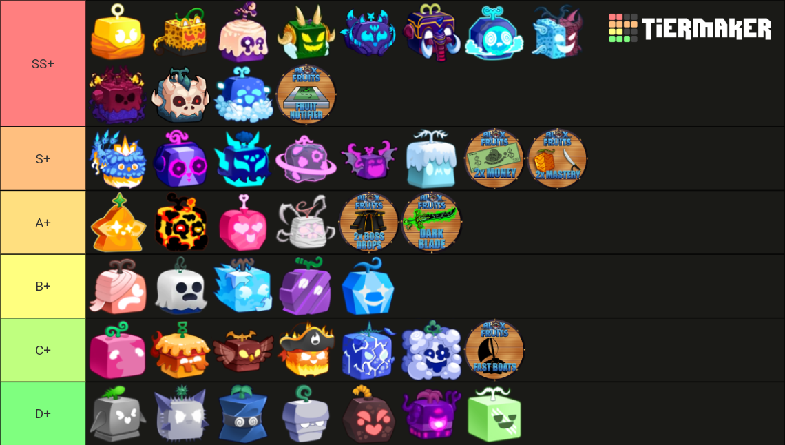 [🦖T-REX] Blox Fruits Tier LIST!🔥 ( fruits ) Tier List (Community ...