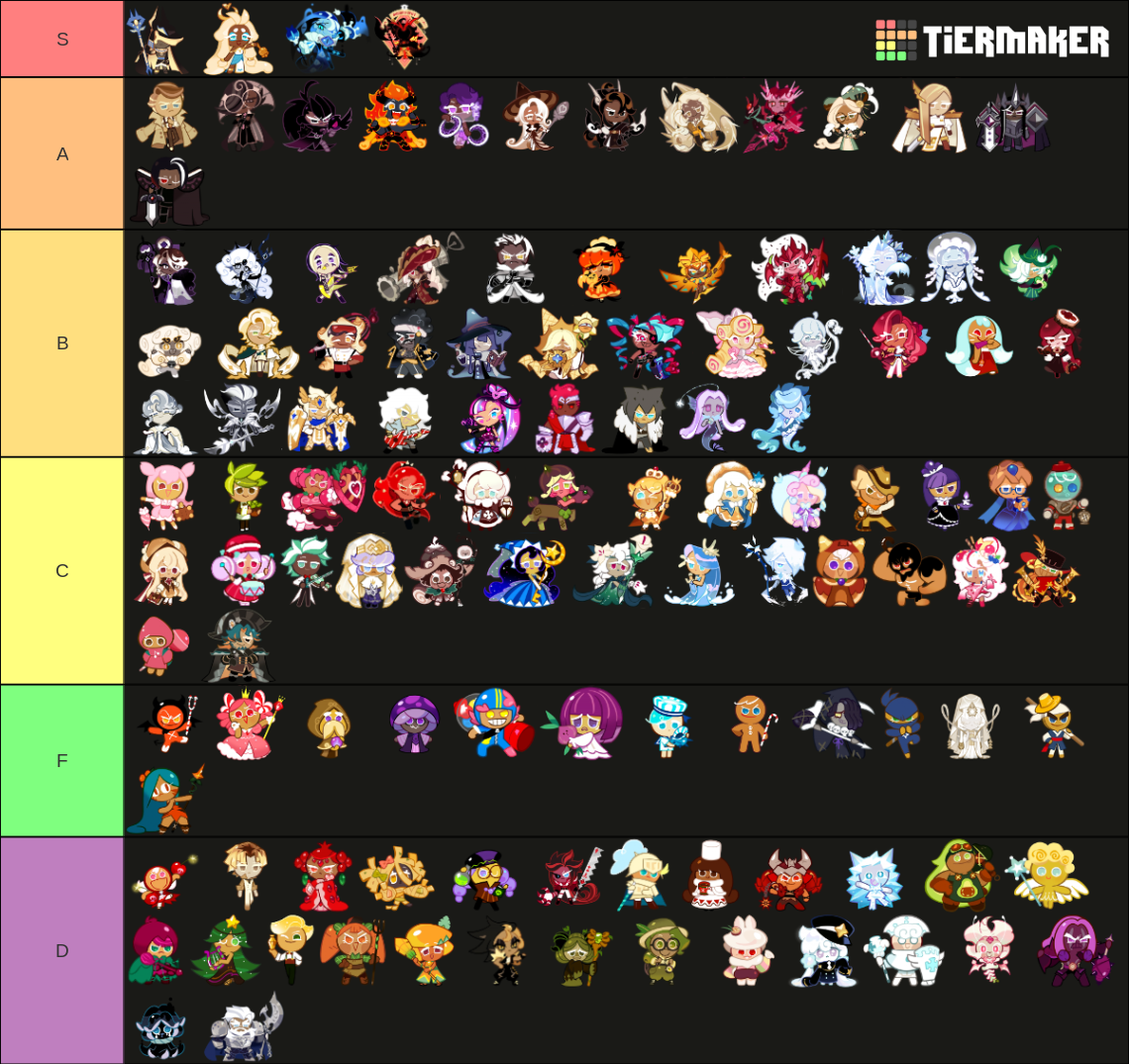 All CRK Cookies [Including NPCs] [Updated Regularly] Tier List ...