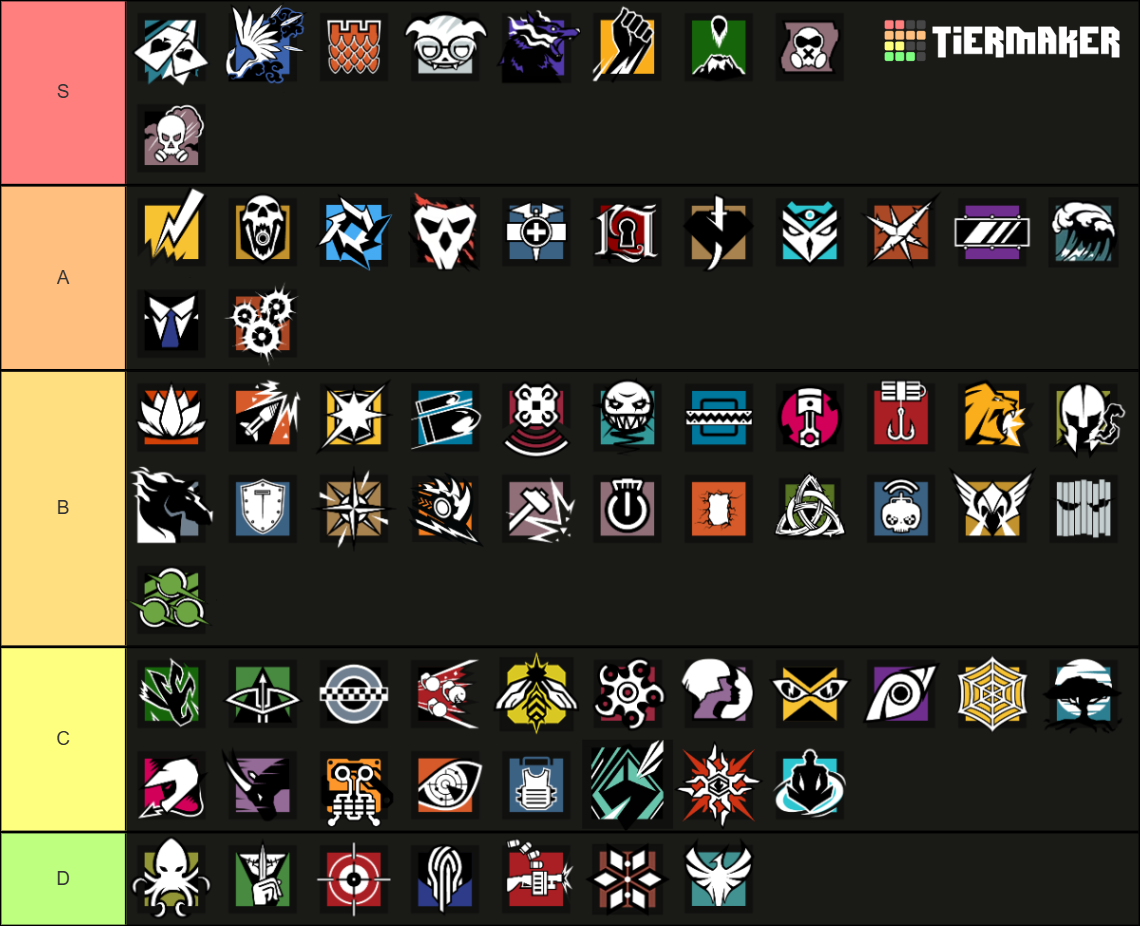 All R6 Operators Y9S1 Tier List (Community Rankings) - TierMaker