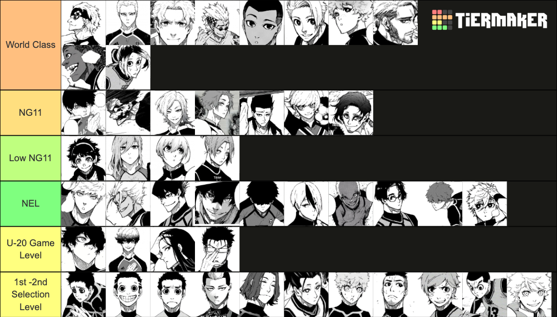 Blue Lock Characters (CHP.286+) Tier List (Community Rankings) - TierMaker