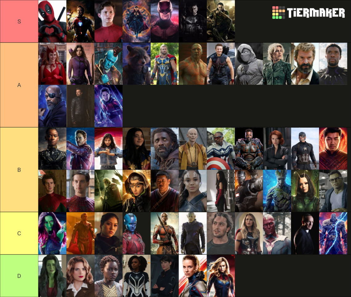 MCU Characters Tier List (Community Rankings) - TierMaker
