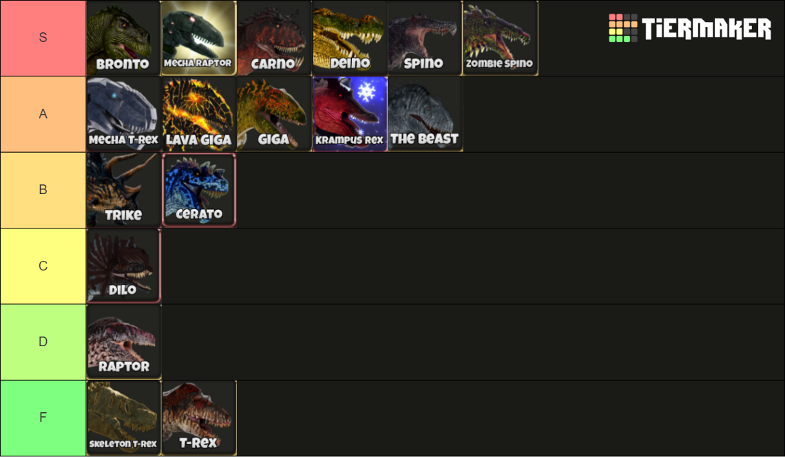 Primal Pursuit - Dinosaurs Tier List (Community Rankings) - TierMaker