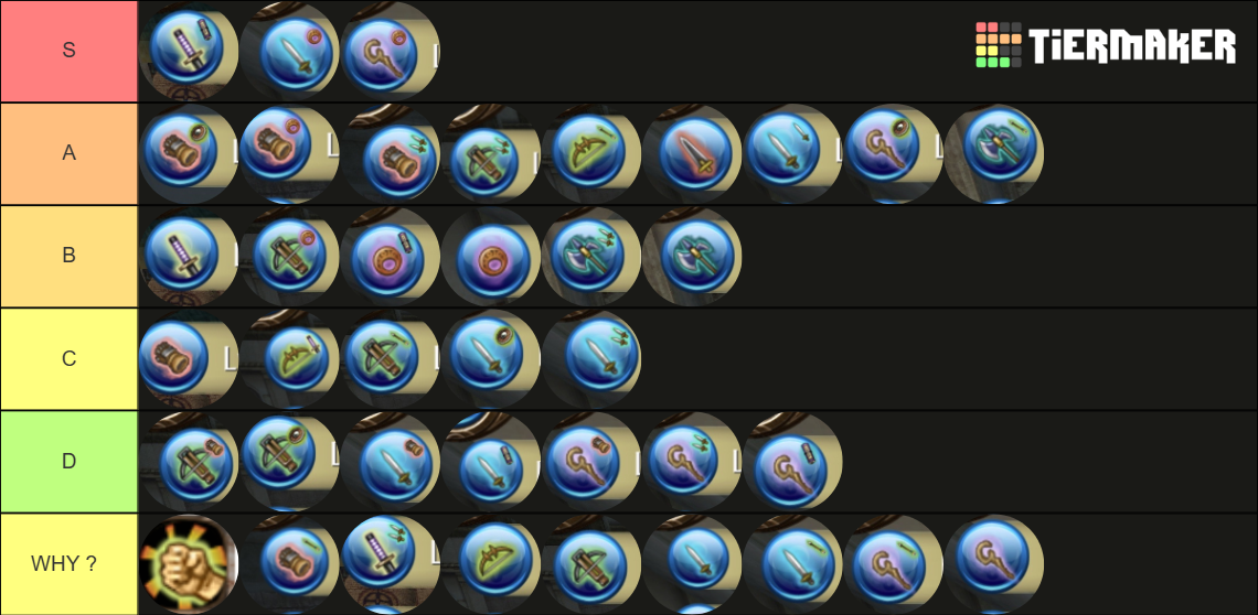 Toram DPS Class Tierlist Tier List (Community Rankings) - TierMaker