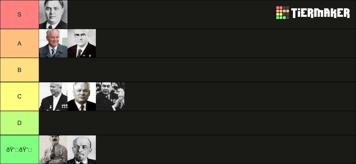 Soviet Union Leaders Tier List (Community Rankings) - TierMaker