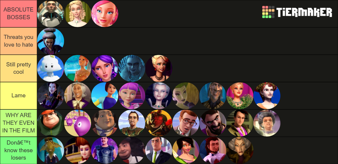 Barbie Villains/Antagonists Tier List (Community Rankings) - TierMaker