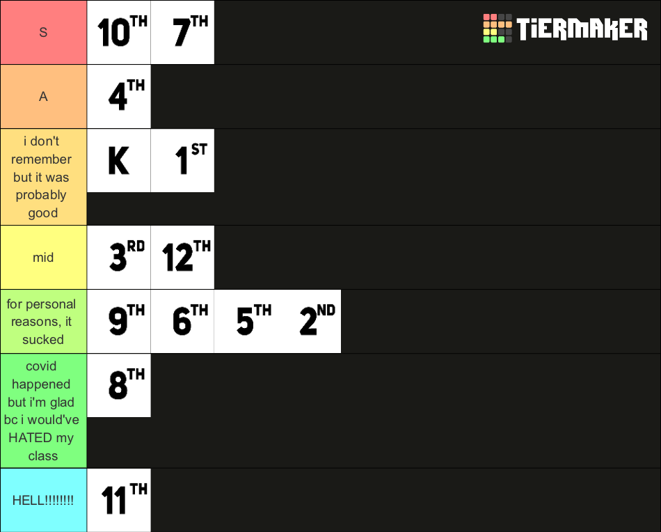 School Grades Tier List (Community Rankings) - TierMaker
