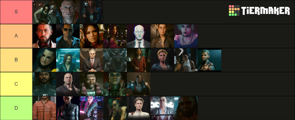 Cyberpunk 2077 characters (Main game+Phantom liberty) Tier List ...