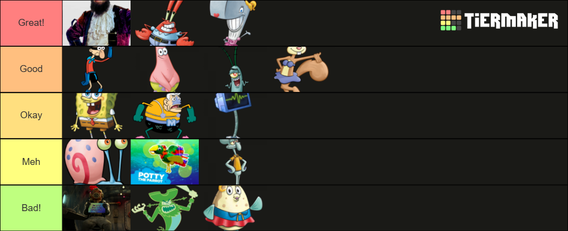 Spongebob Characters 'Spongebob Main Characters' Tier List (Community ...