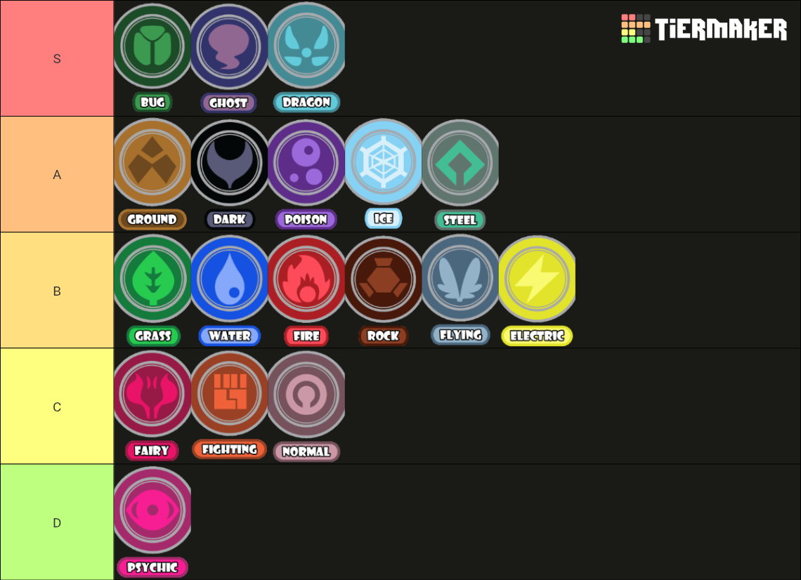 Pokemon Types Tier List (Community Rankings) - TierMaker