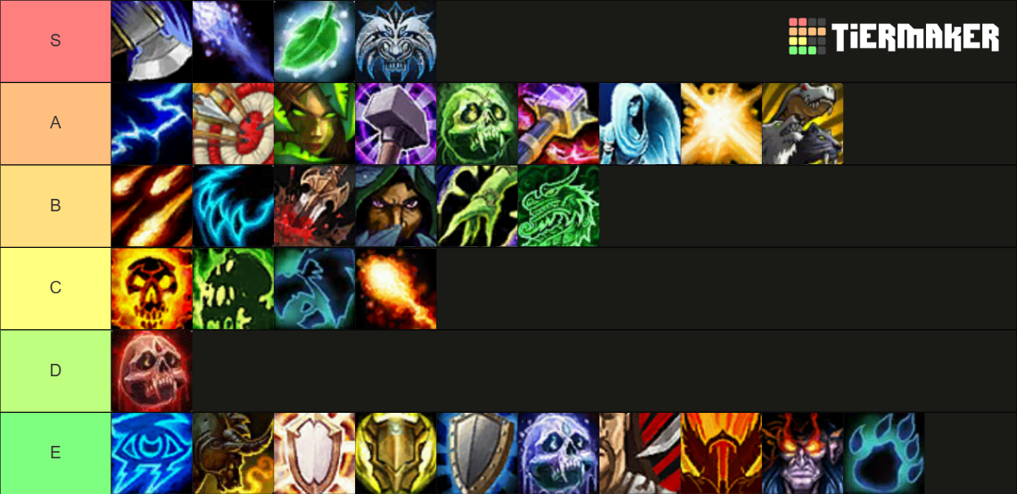 World of Warcraft MoP Specs Tier List (Community Rankings) - TierMaker