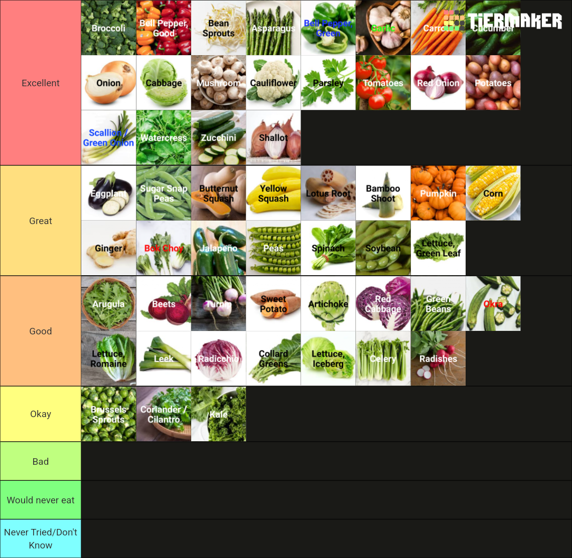 Ultimate Vegetable List - Labeled Tier List (Community Rankings ...