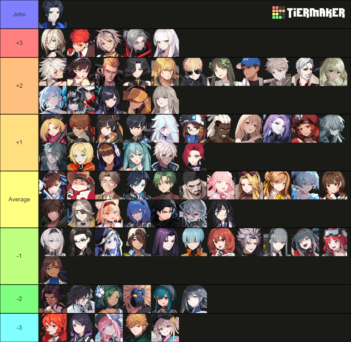 Eternal Return Characters Tier List (Community Rankings) - TierMaker