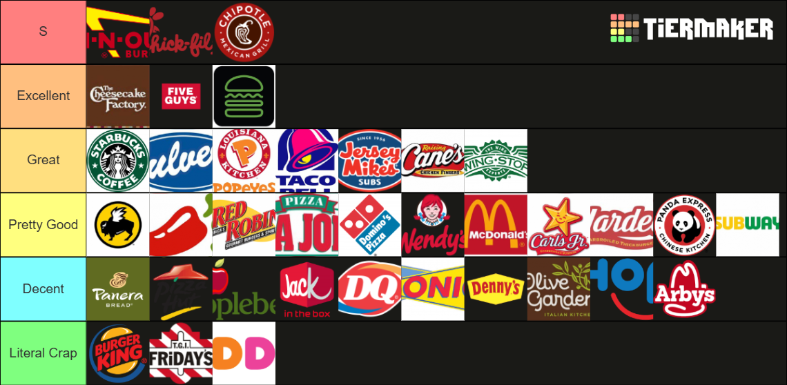 FAST FOOD TIERLIST Tier List (Community Rankings) - TierMaker