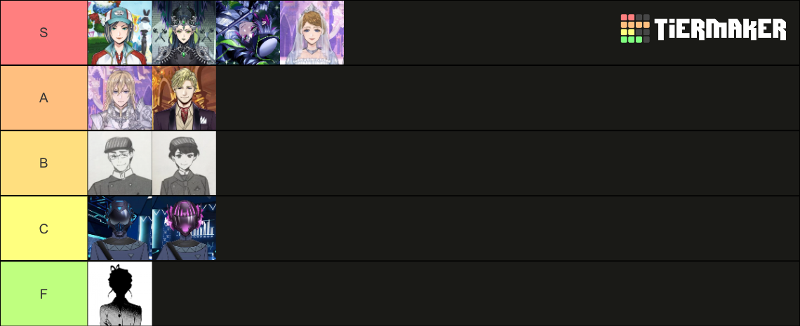 Twisted Wonderland Parents Tier List (Community Rankings) - TierMaker