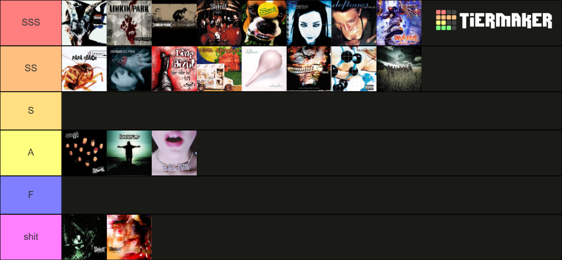 Nu-Metal Albums Tier List (Community Rankings) - TierMaker