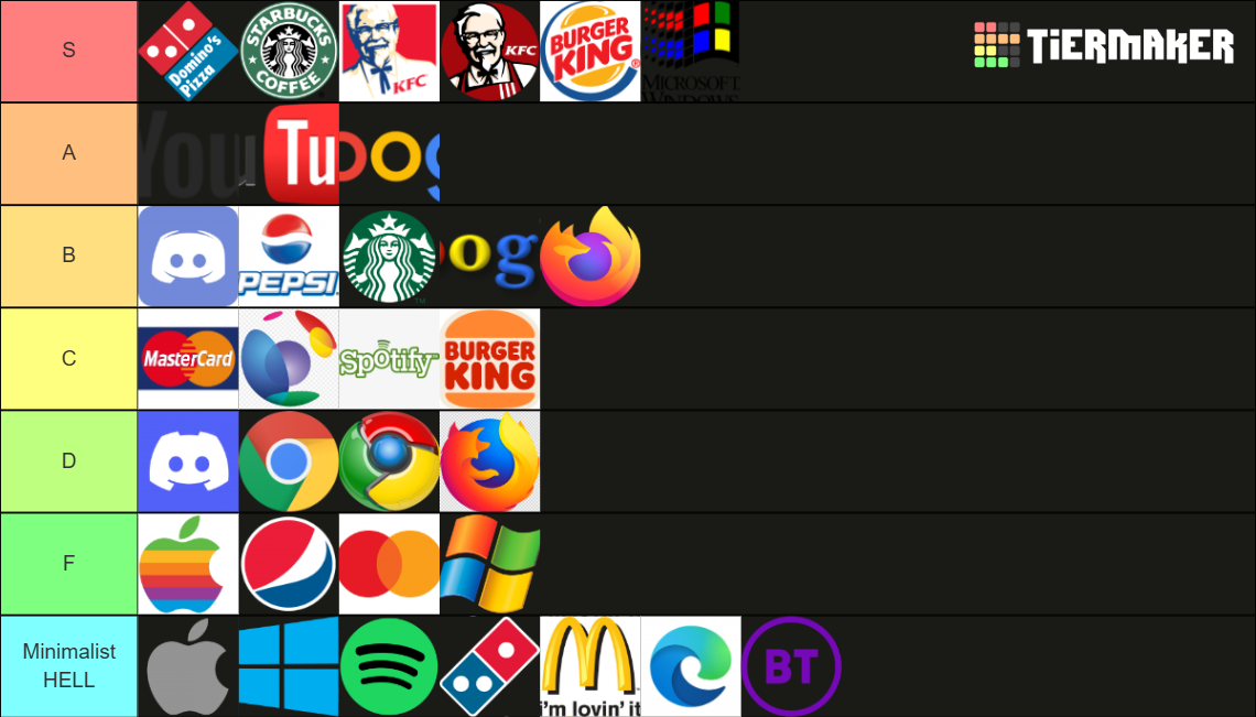 Logo redesigns Tier List (Community Rankings) - TierMaker