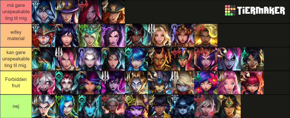League of Legends Champion Illustration Icons Tier List (Community ...