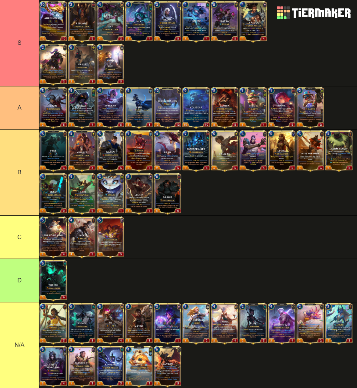 Path of Champions: All Champions (v. 5.5) Tier List (Community Rankings ...