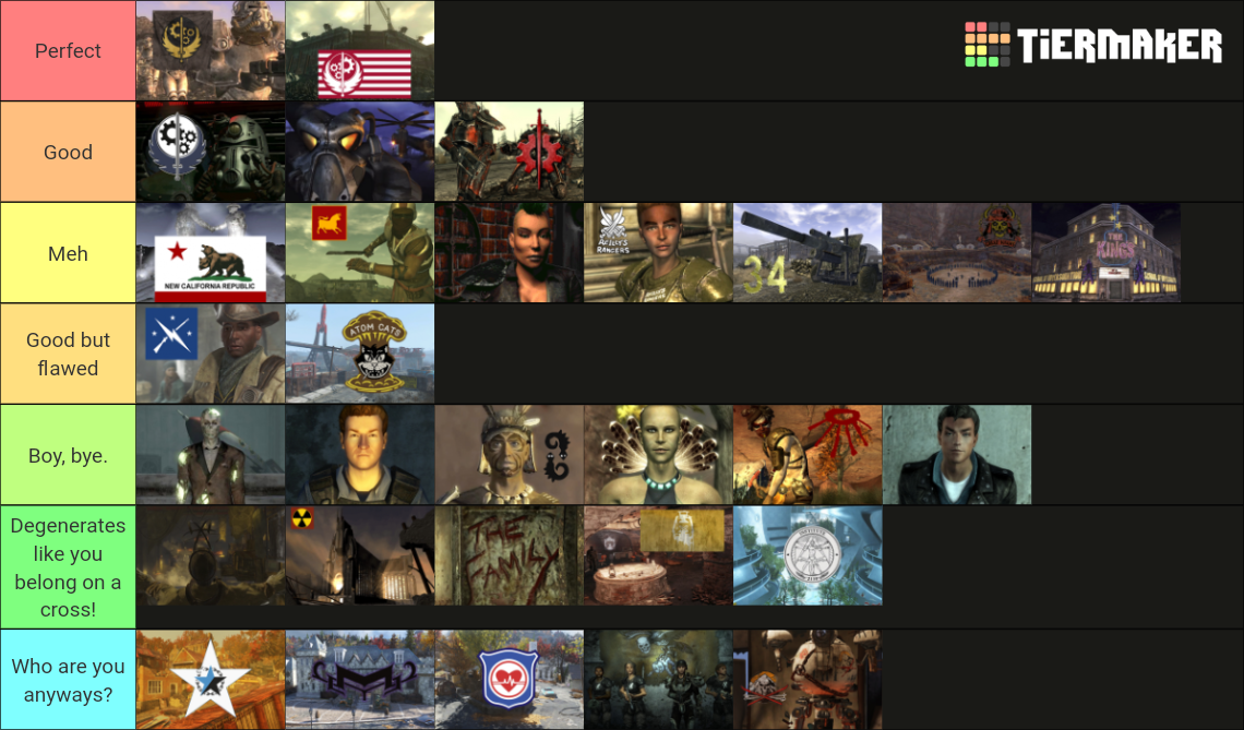Every Fallout Faction Ever Tier List (Community Rankings) - TierMaker