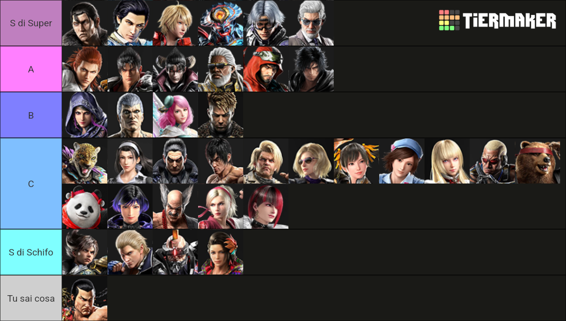 Tekken 8 Tier List (Community Rankings) - TierMaker