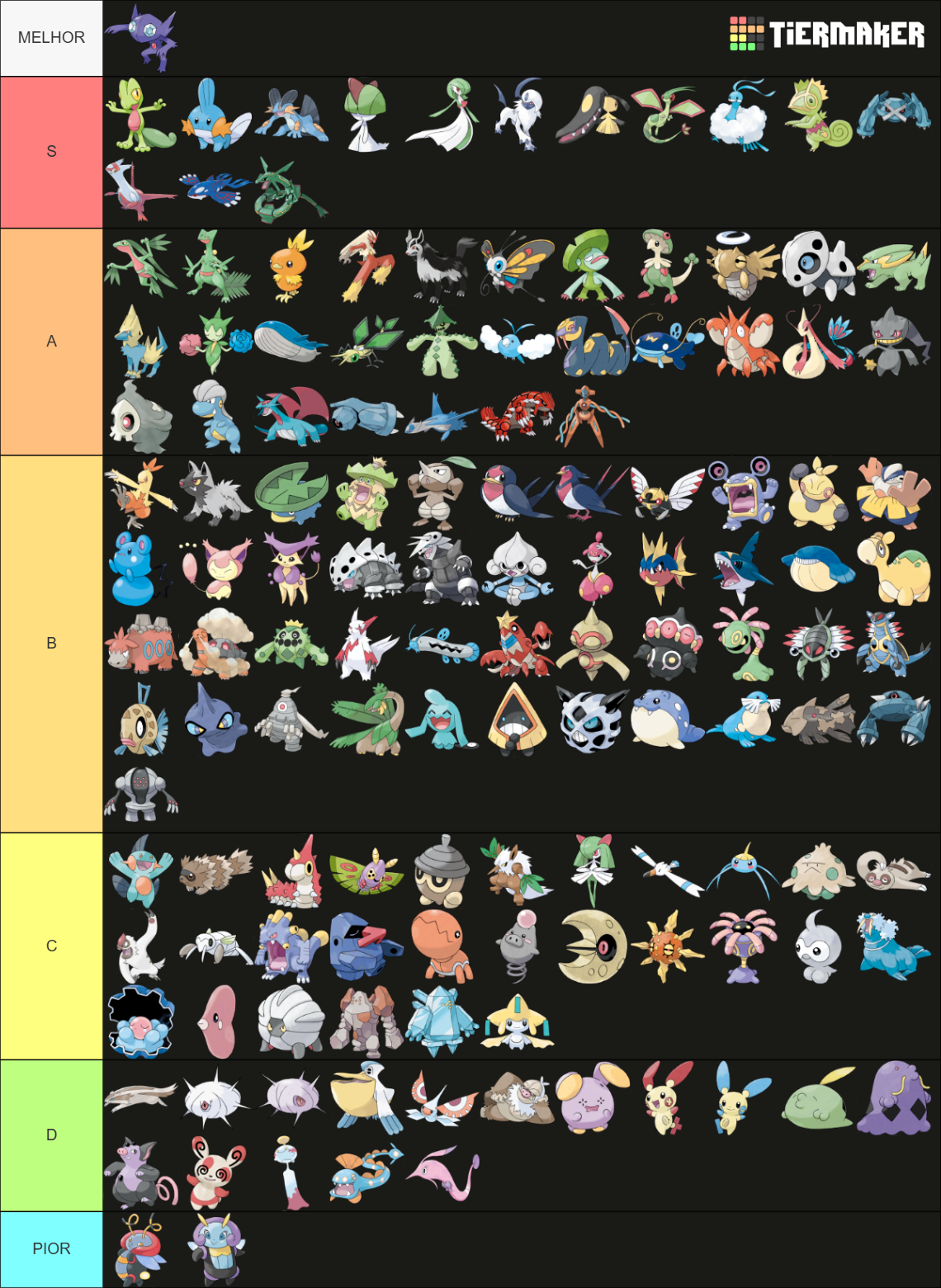 Hoenn Pokemon Tier List (Community Rankings) - TierMaker