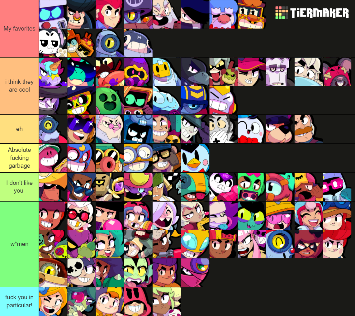 Brawl Stars All the Brawlers(APRIL 2025) Tier List (Community Rankings ...