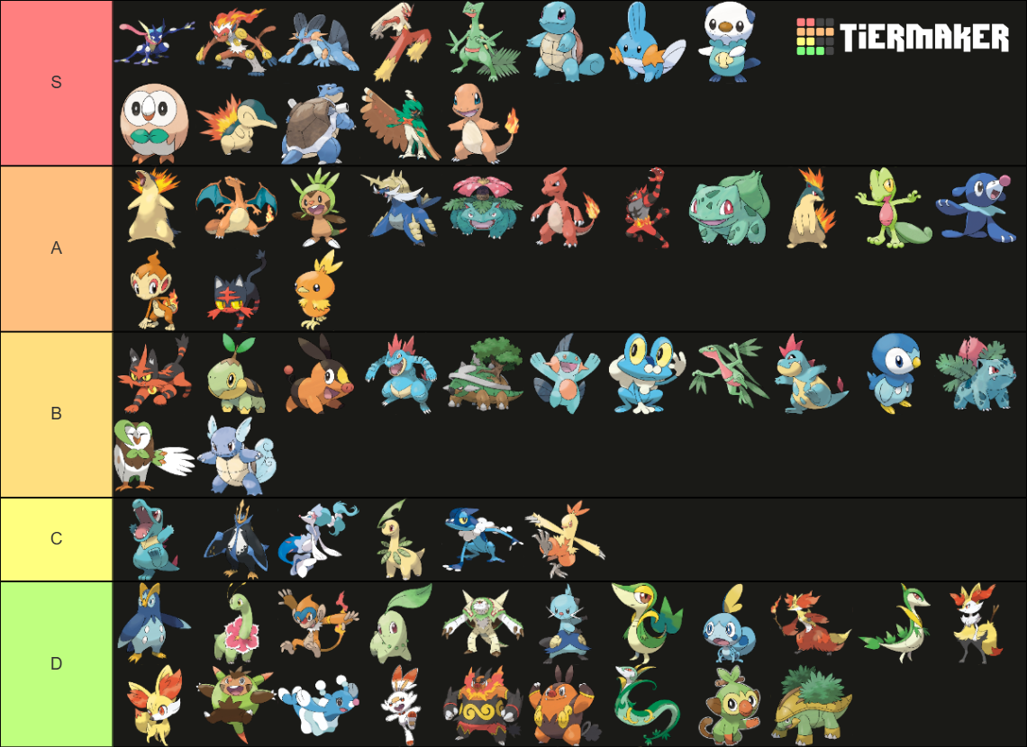 All Pokemon Starters, all evolutions Tier List (Community Rankings) - TierMaker
