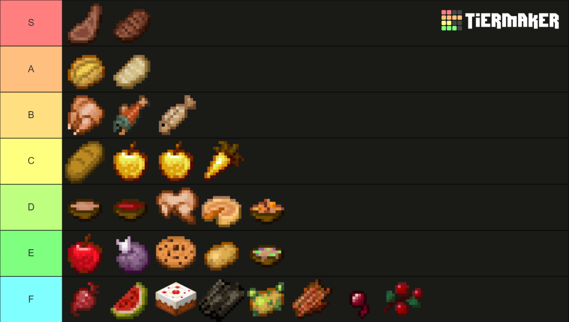 Minecraft Foods Tier List (Community Rankings) - TierMaker