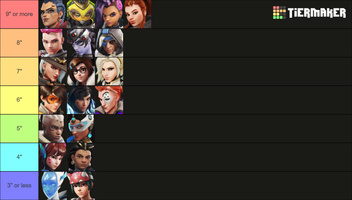 Overwatch Girls Tier List (Community Rankings) - TierMaker