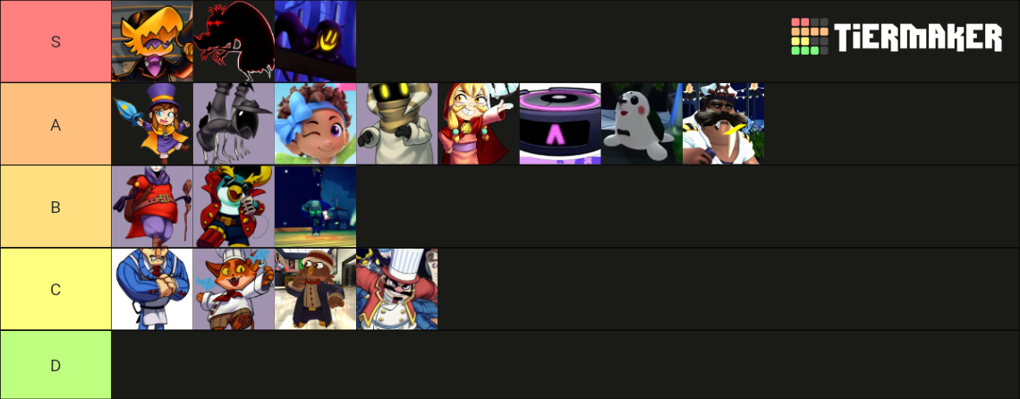 A Hat in Time characters Tier List (Community Rankings) - TierMaker