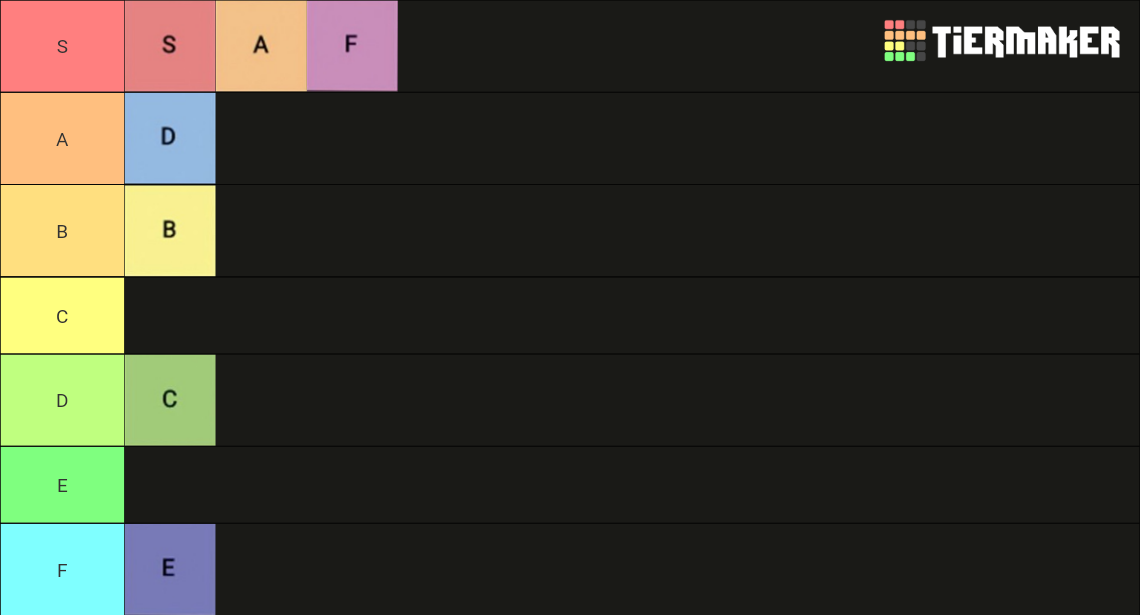 Tier Ranking Tier List (Community Rankings) - TierMaker