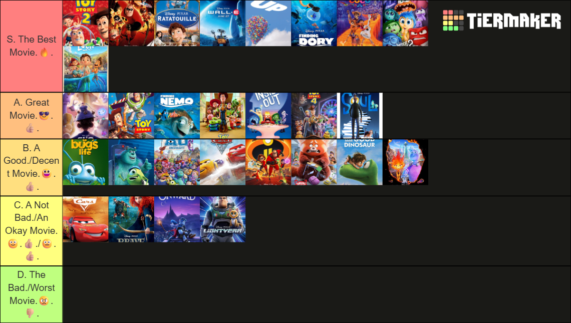Ranking Pixar Movies. (1995-2025.). Tier List (Community Rankings ...