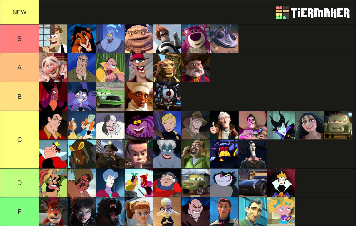 Disney/Pixar Villains Tier List (Community Rankings) - TierMaker