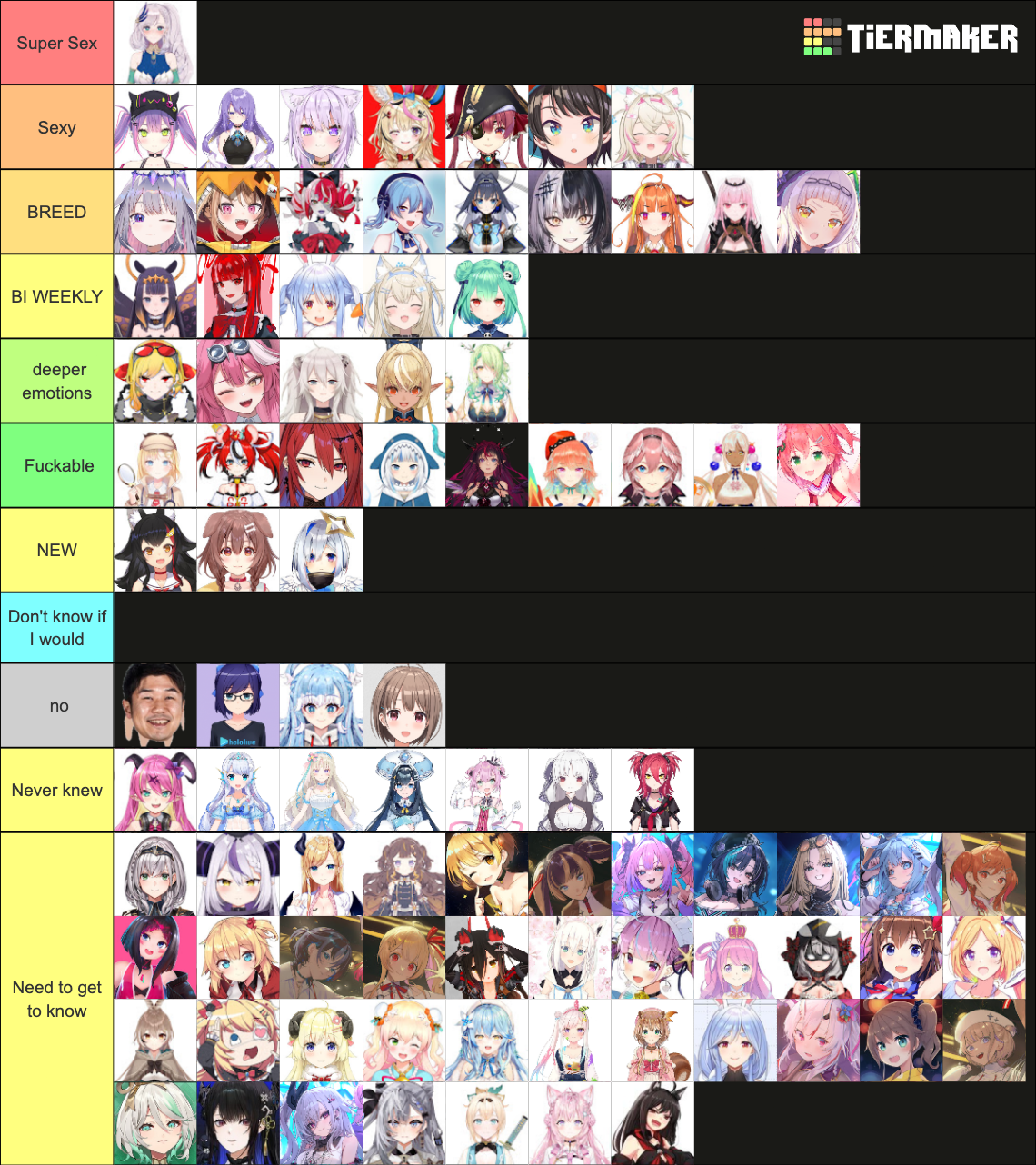 hololive Tier List (Community Rankings) - TierMaker