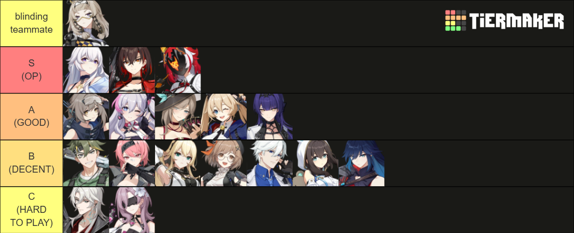 Strinova Character Tier List (Community Rankings) - TierMaker